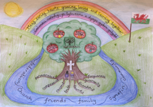 School Vision - Llanfechain School • Ysgol Llanfechain